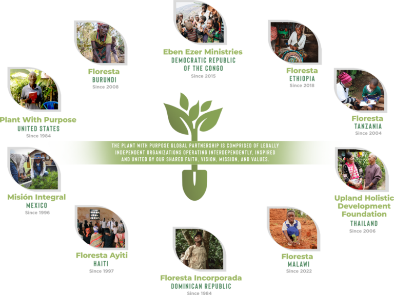 Purpose Plan - Plant With Purpose