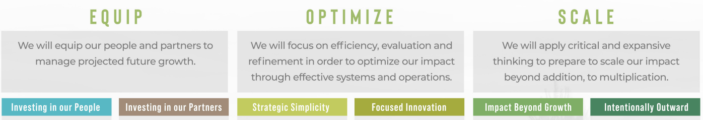 The Purpose Plan: How Collaboration Shapes Our Strategy | Plant With ...